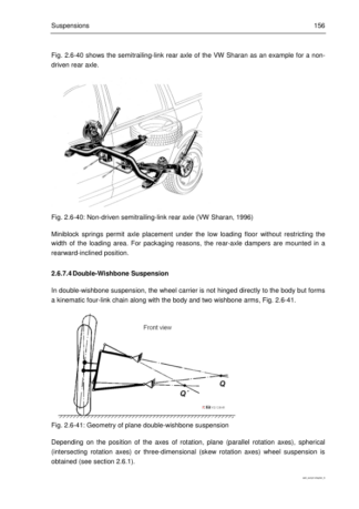 Components Of The Suspension System