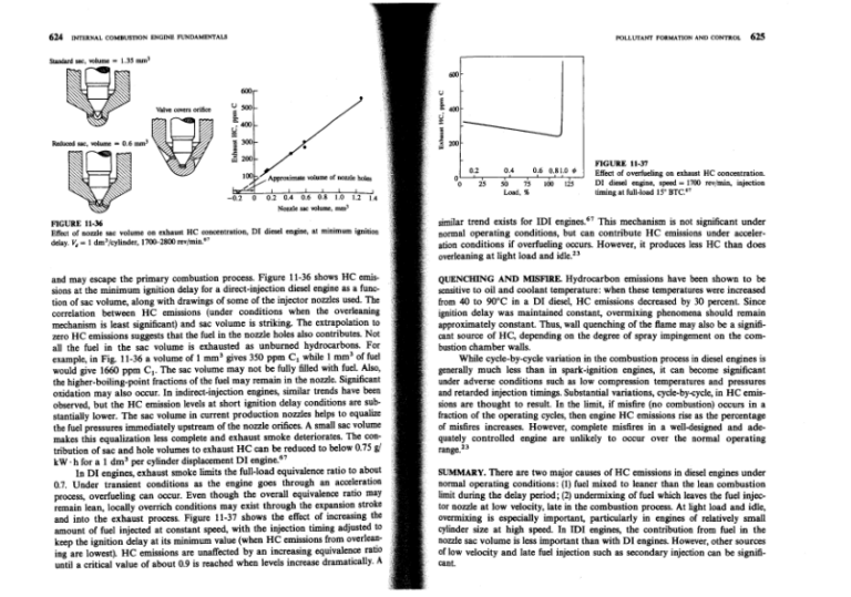 Internal Combustion Engine Fundamentals – John Heywood