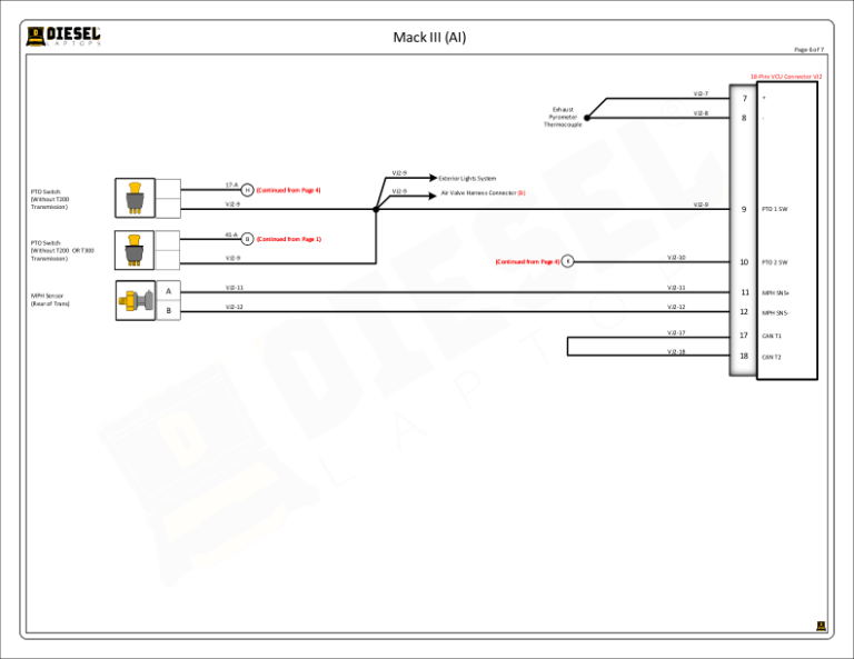 Mack – All Engines (2003 & Older VMAC III).ECM and VCU (2002 AC Model)