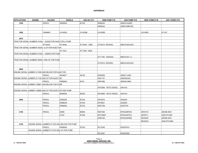 John Deere Agricultural Applications Spreadsheet