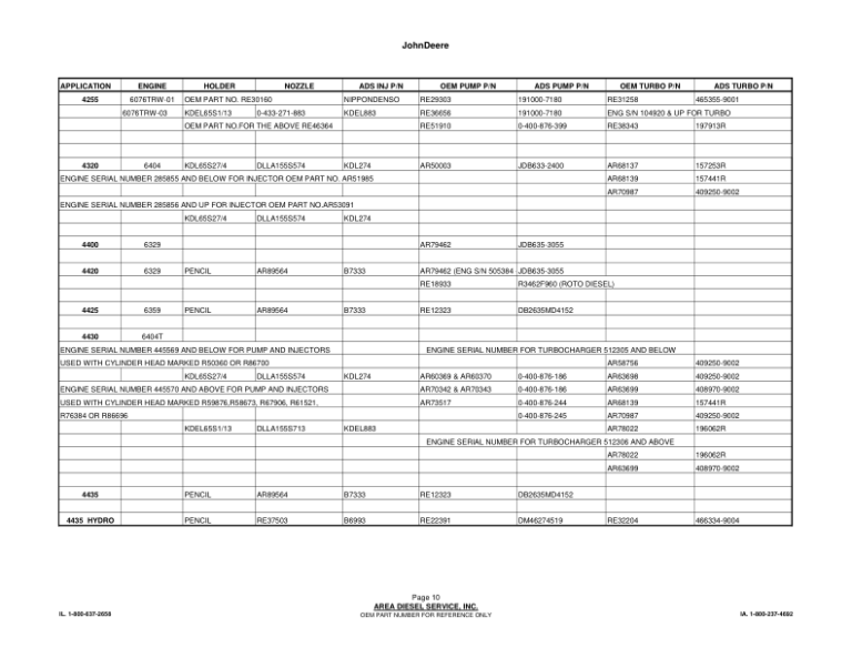 John Deere Agricultural Applications Spreadsheet