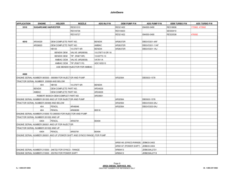 John Deere Agricultural Applications Spreadsheet