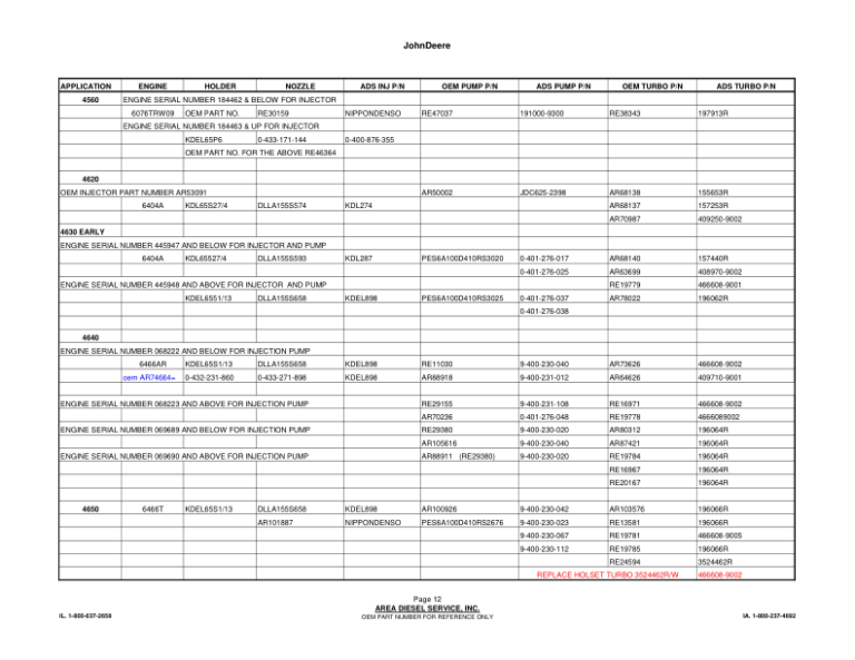 John Deere Agricultural Applications Spreadsheet
