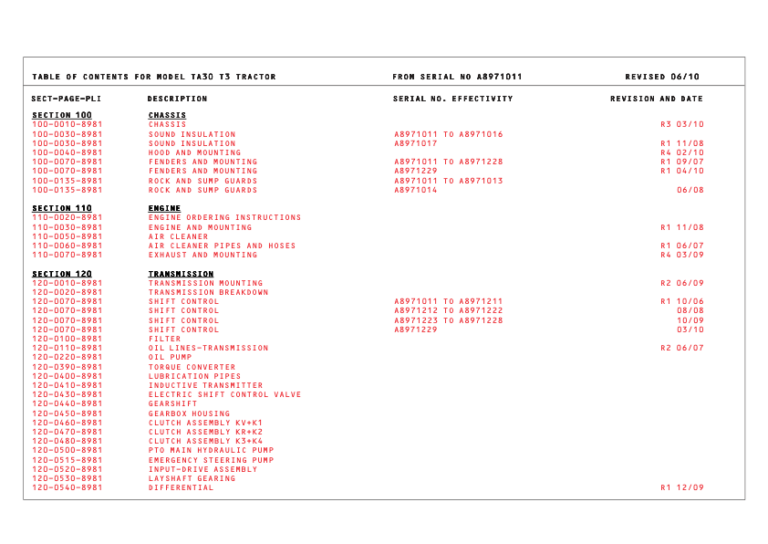 TEREX TA30 G7 IFS Articulated Truck Parts Catalog SN A8971011-A8971257 ...
